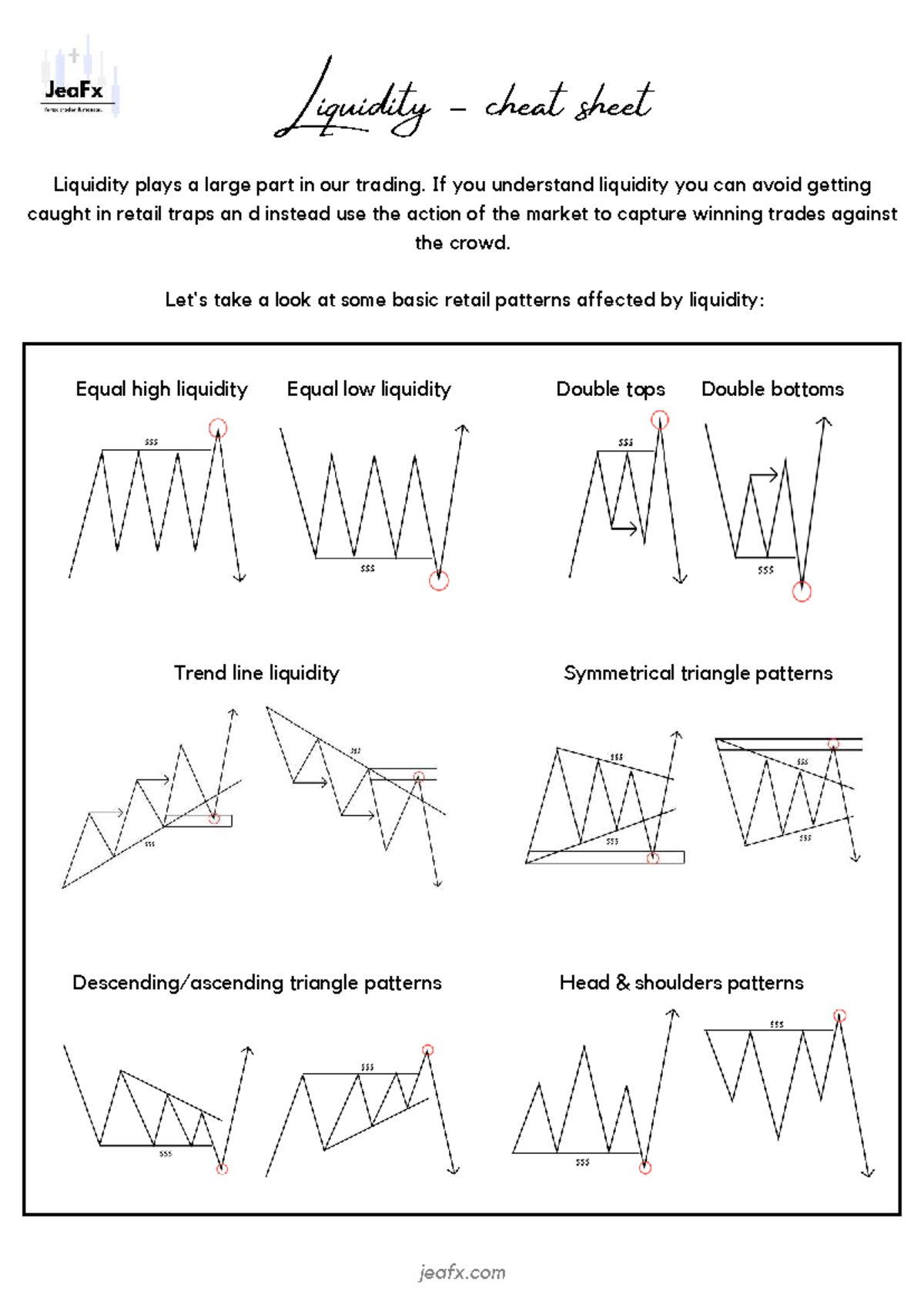 Liquidity-Patterns-Cheat-Sheet - caught in retail traps an d instead ...