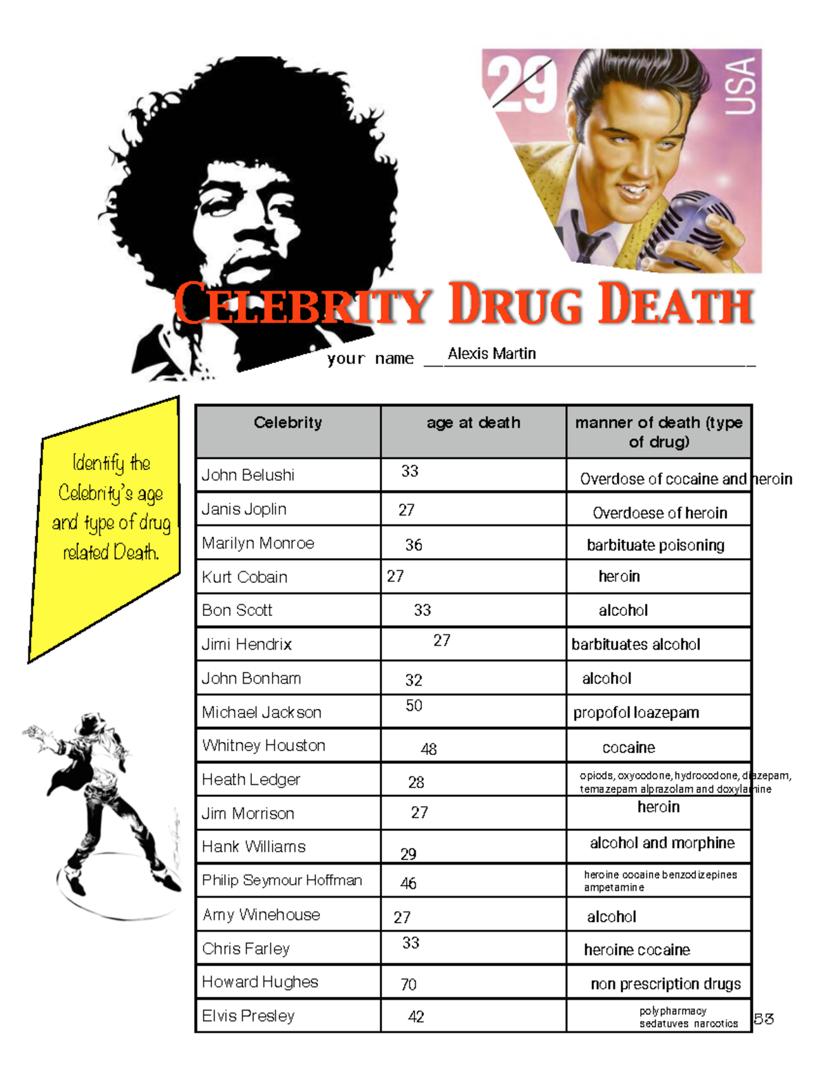 Celebrity Drug Deaths: Forensic Insights and Key Findings - Studocu
