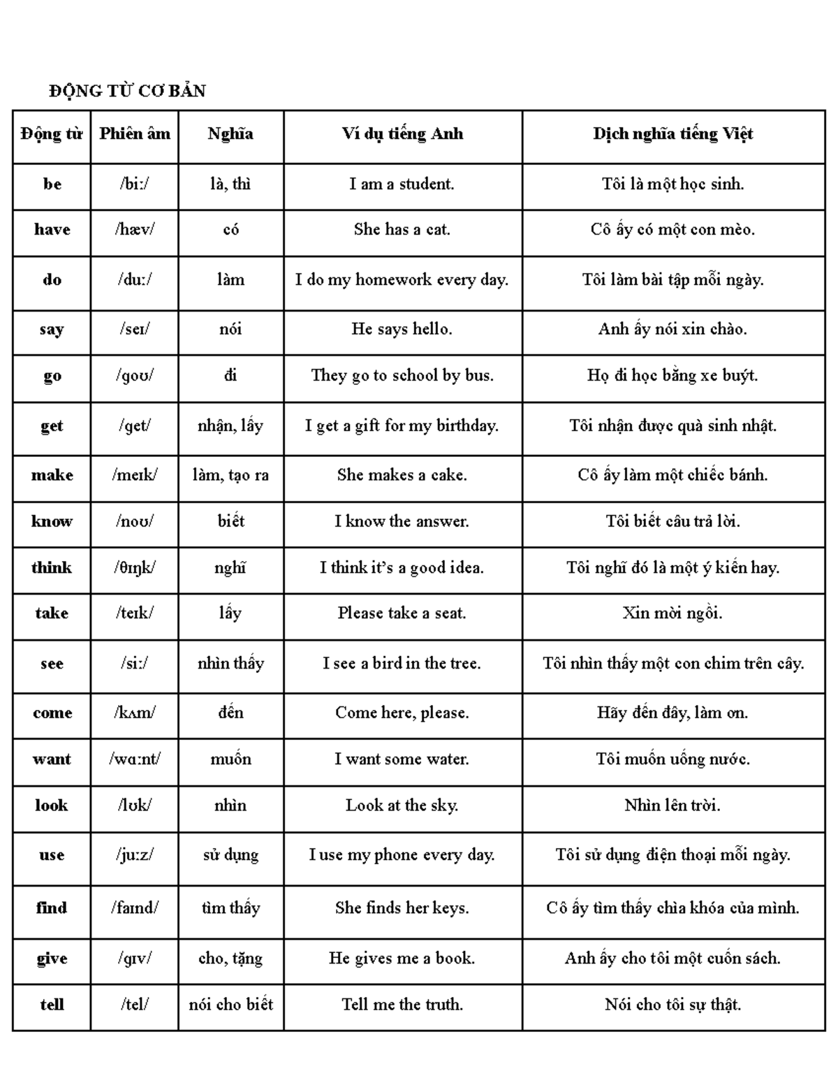 English 8 - Final Exam Vocabulary: Động Từ Cơ Bản - Studocu