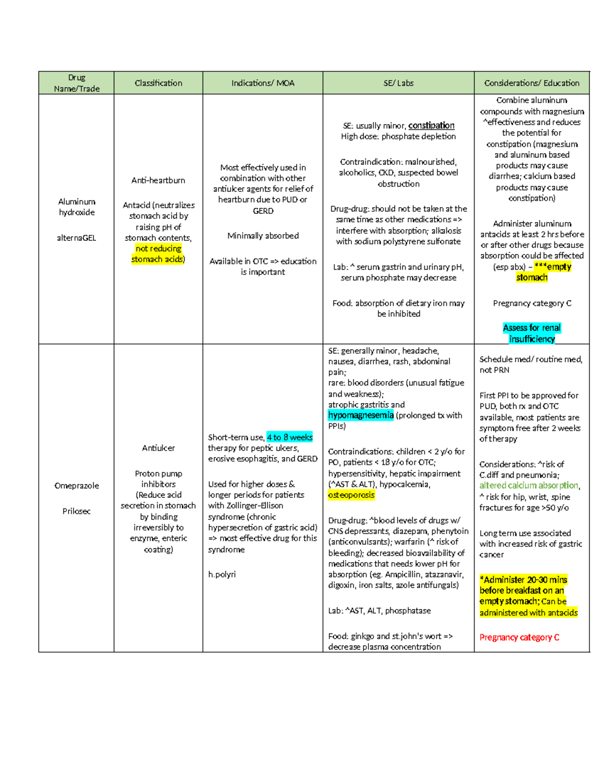 Exam 6 - Antiulcer and Bronchodilator Drug Classifications - Studocu