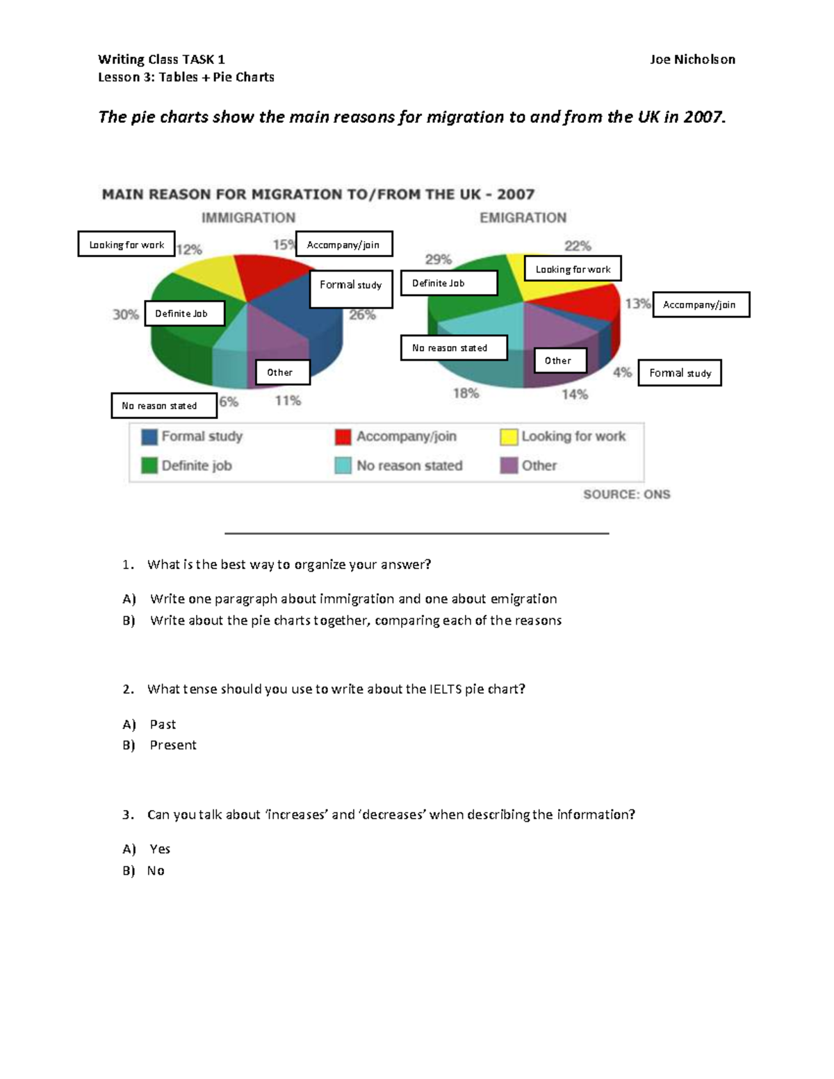 Writing Class TASK 1: Lesson 3 - Pie Charts Analysis - Studocu