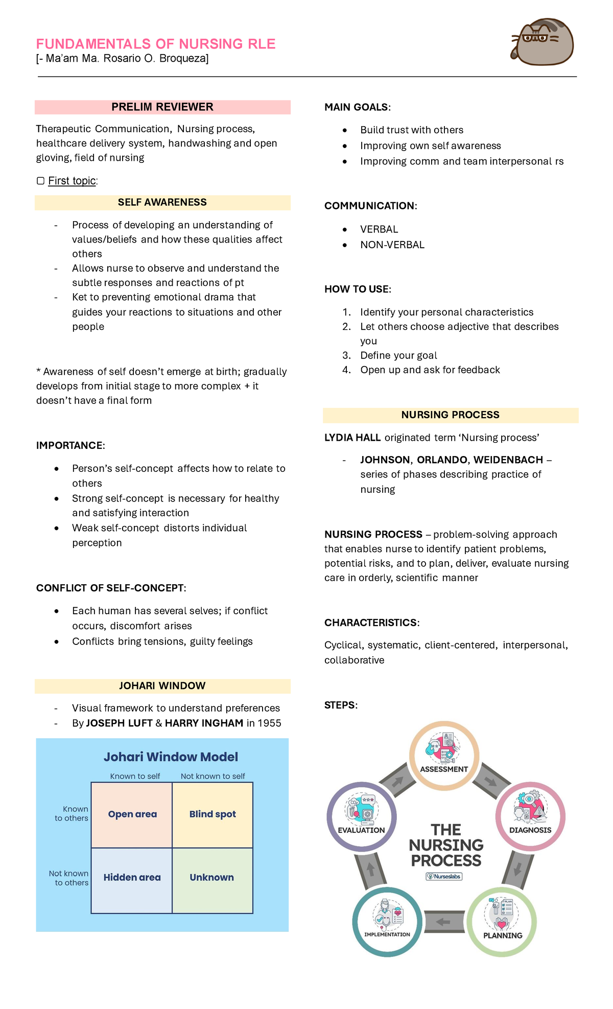 Fundamentals of Nursing RLE Review: Key Concepts and Process - Studocu