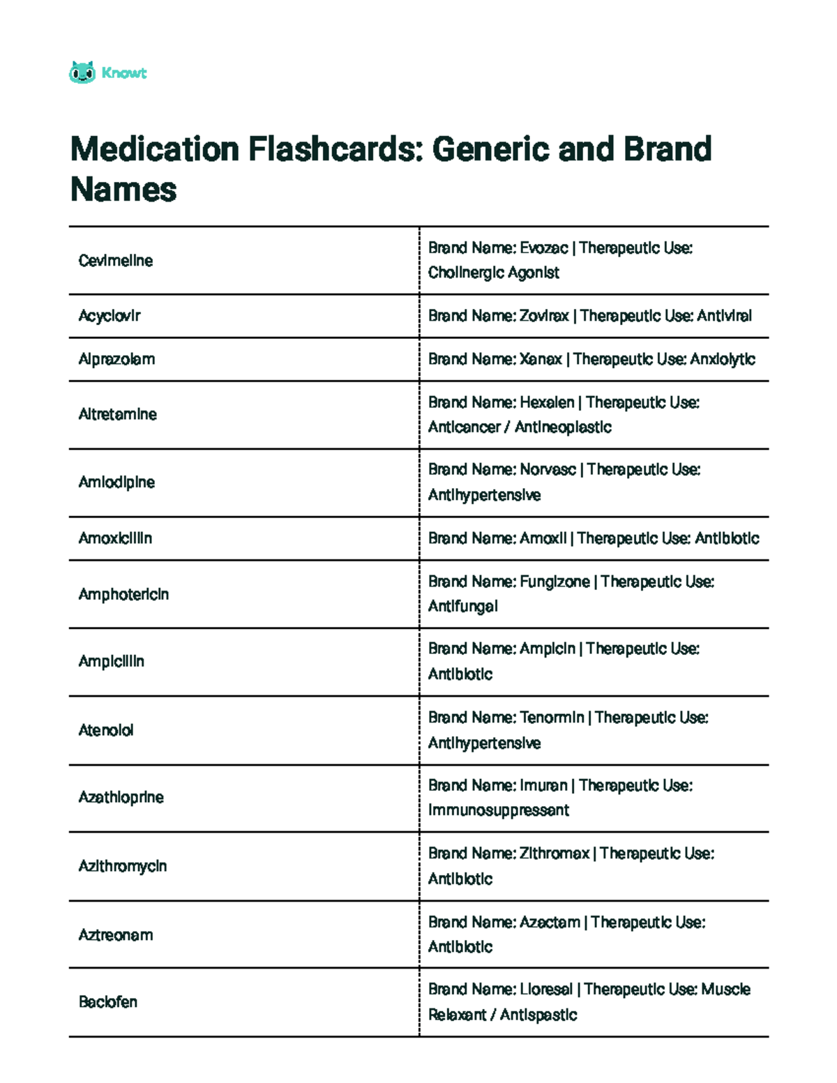 1-60 Medication-Flashcards -Generic-and-Brand-Names-Flashcards ...