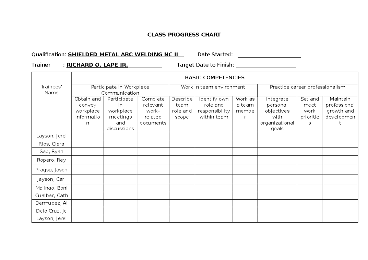 SMW NC II Class Progress Chart for Trainees' Competencies - Studocu