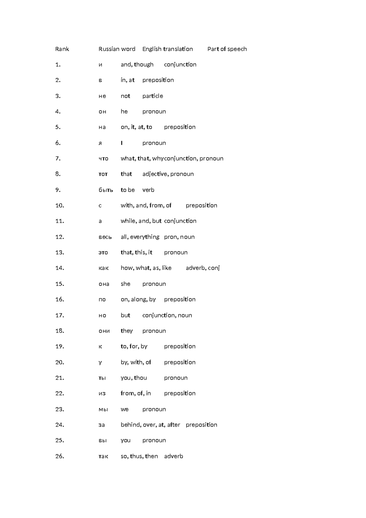 Daily Vocabulary List: 1000 Russian Words with English Translations ...
