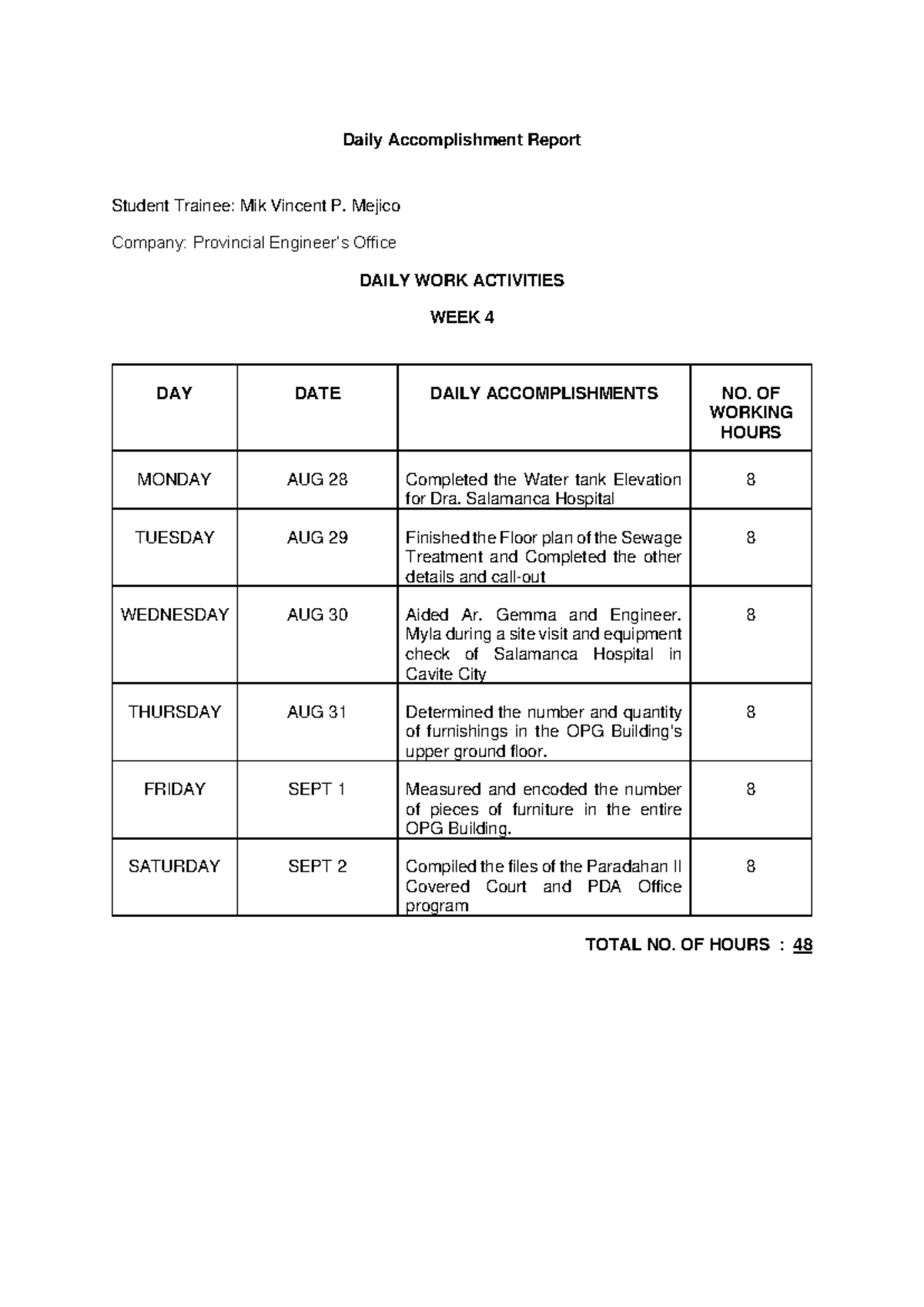 OJT Journal - Weekly Accomplishments Report (Week 4) - Studocu