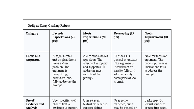 Oedipus Essay Grading Rubric: Evaluation Criteria and Standards - Studocu
