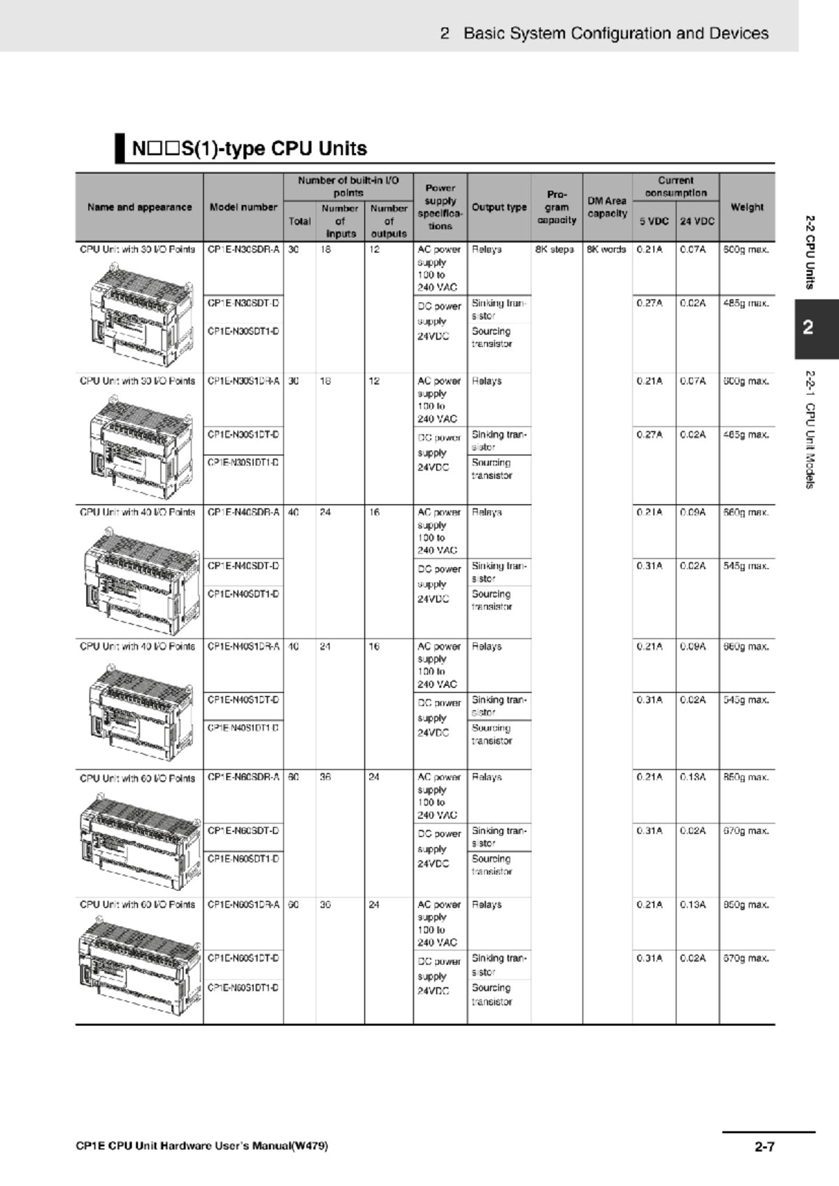 0661 - Basic System Configuration & CPU Unit Specifications - Studocu