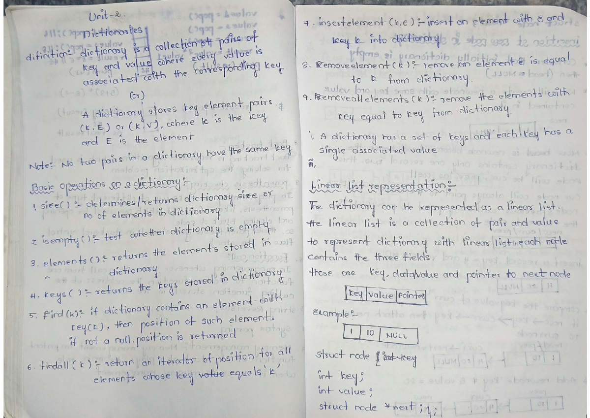 DATA Structures UNIT -2 - Unit cogon boolov prictionaries 7 ...
