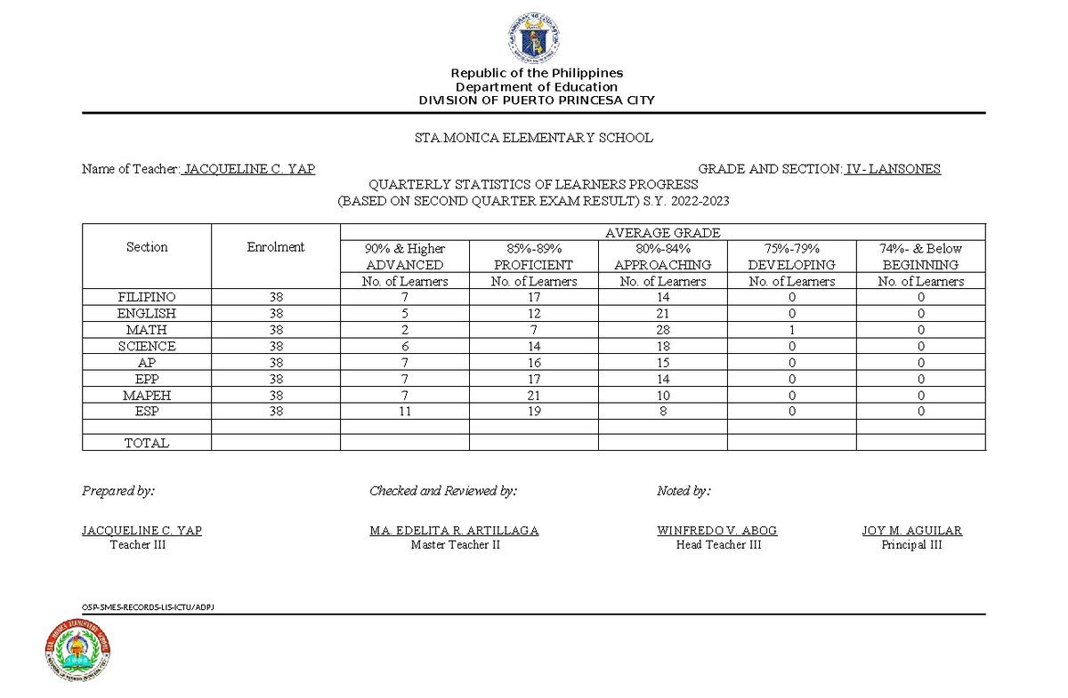Quarterly Learners Progress Report - Grade Lansoness S.Y. 2023-2024 ...