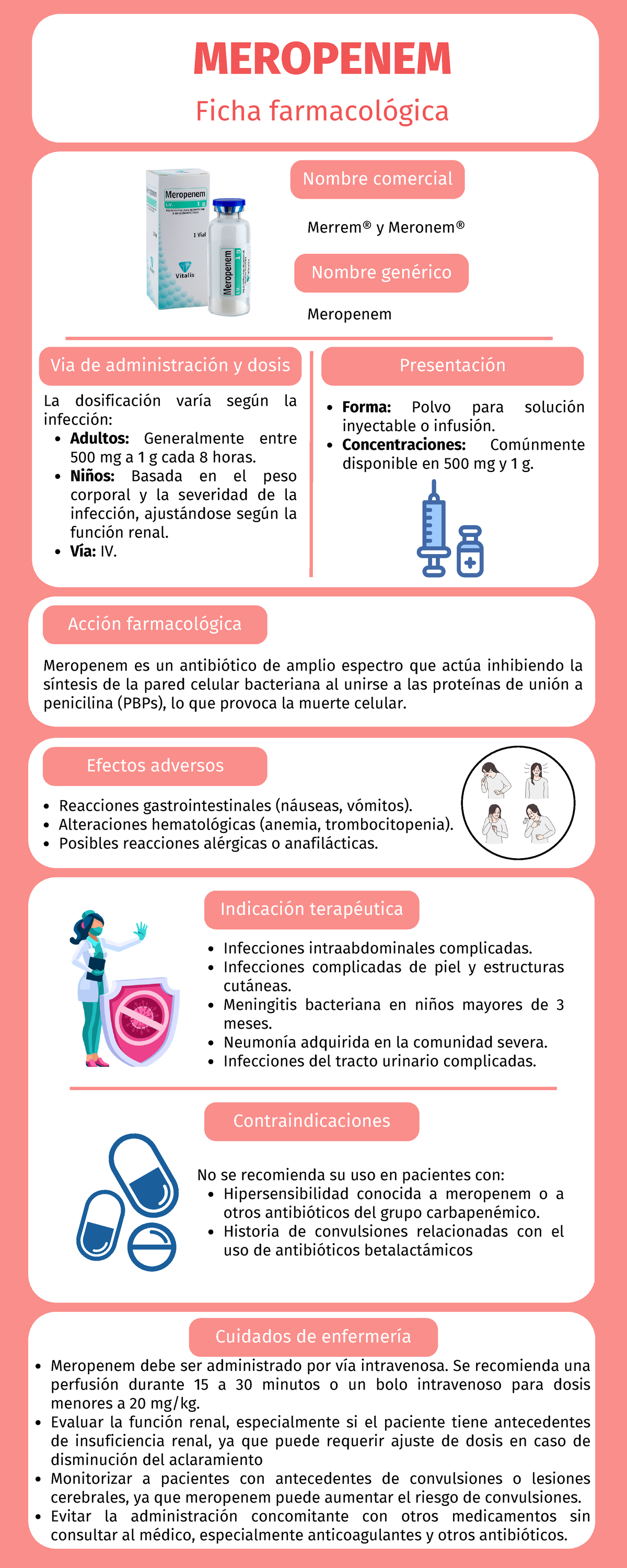 Ficha Farmacológica del Meropenem (Merrem®) - Detalles y Dosis - Studocu