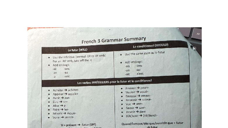 French 3 Grammar Summary: Conditionnel & Futur Tenses - Studocu