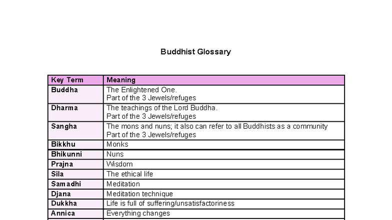 Buddhist Glossary: Key Terms & Concepts in Buddha Dharma - Studocu