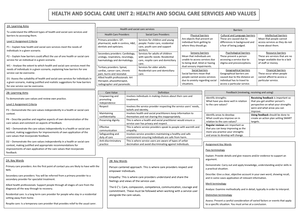 Unit 2 Mindmap: HSC Revision on Care Issues & Professional Roles - Studocu