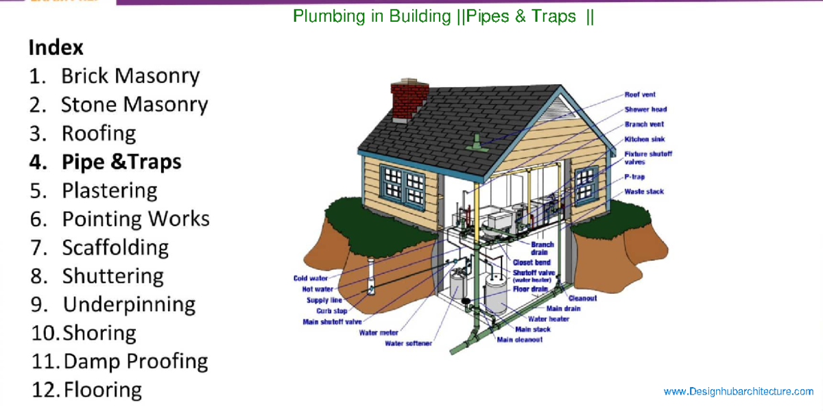 Plumbing in Building II: Pipes and Traps Overview - Studocu