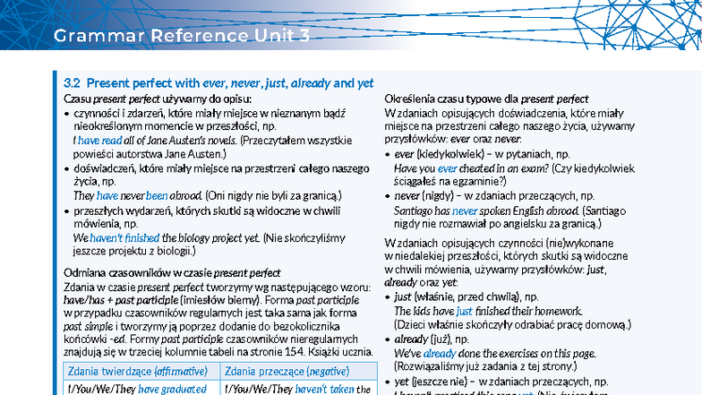 Impulse 2 SB Grammar Reference: Present Perfect Overview - Studocu