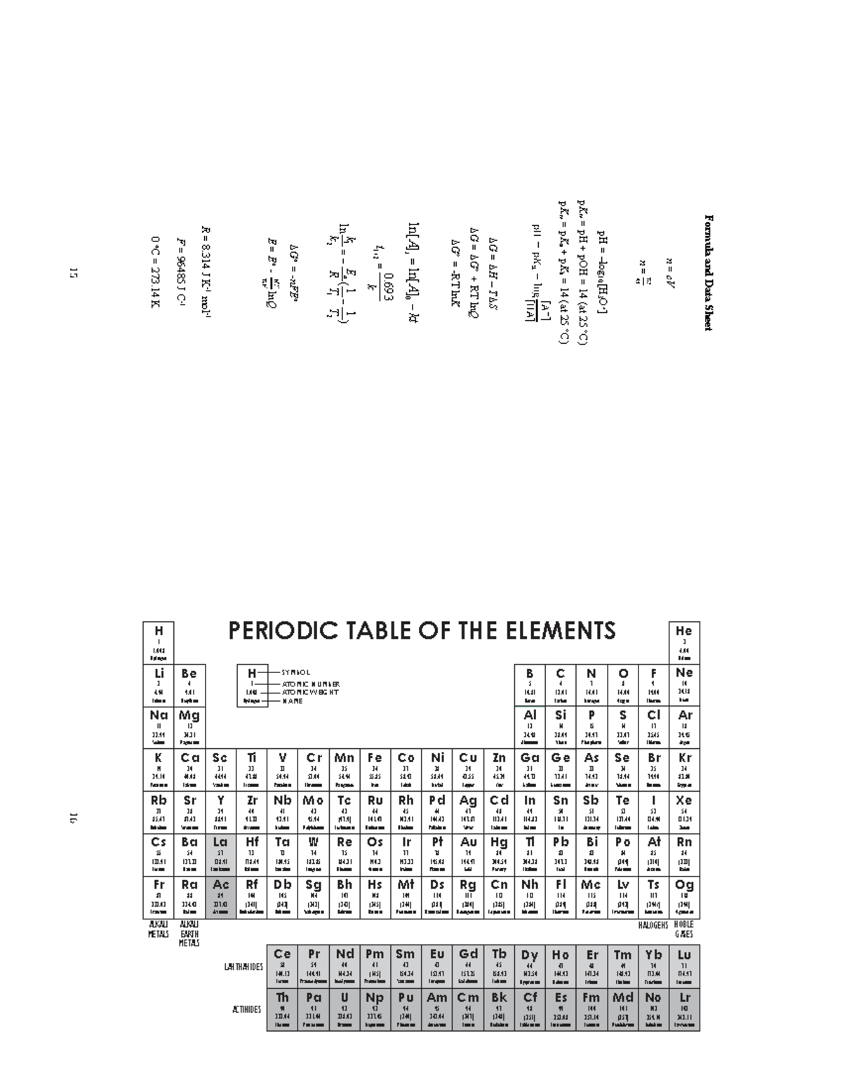 Chem 101: Formula and Data Sheet for Elements and Reactions - Studocu