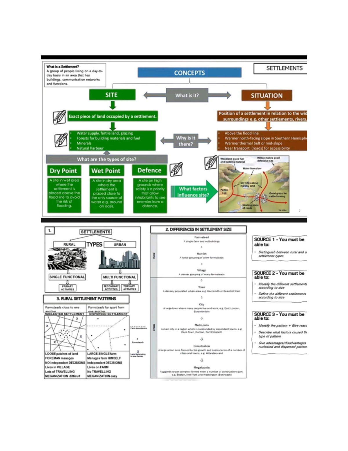 BTS Grade 12 Settlement Geography: Key Concepts & Issues Summary - Studocu