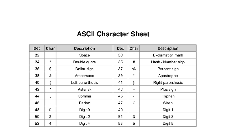 ASCII Character Sheet: Decimal Values and Descriptions - Studocu