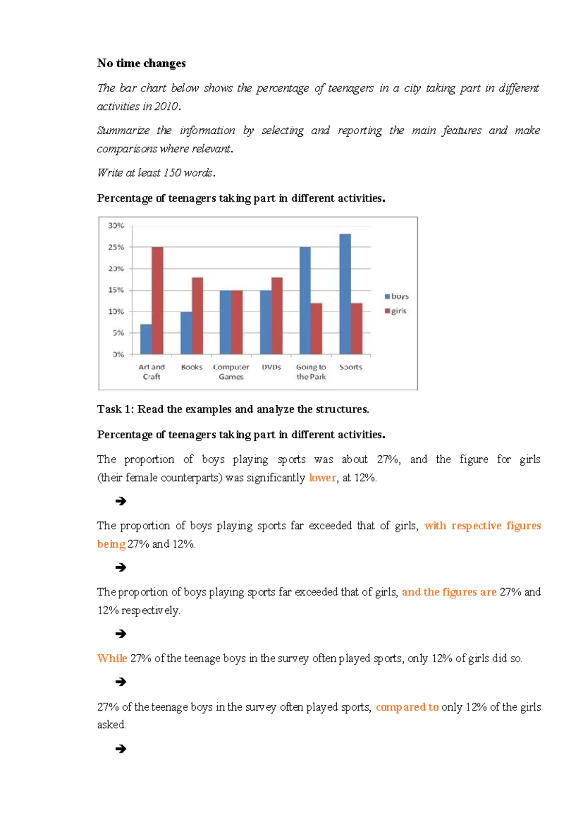 No-time-changes - &&&& - No time changes The bar chart below shows the ...
