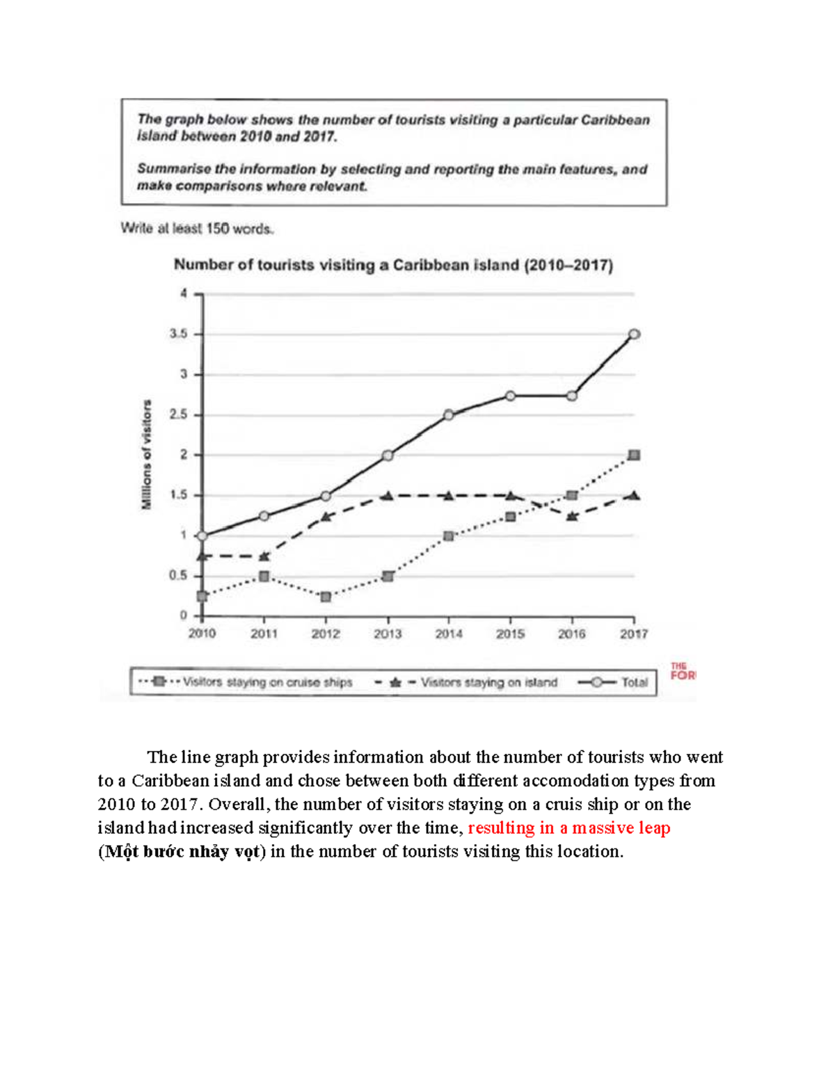 Line Graph Analysis: Tourist Accommodation Trends (2010-2017) - Studocu