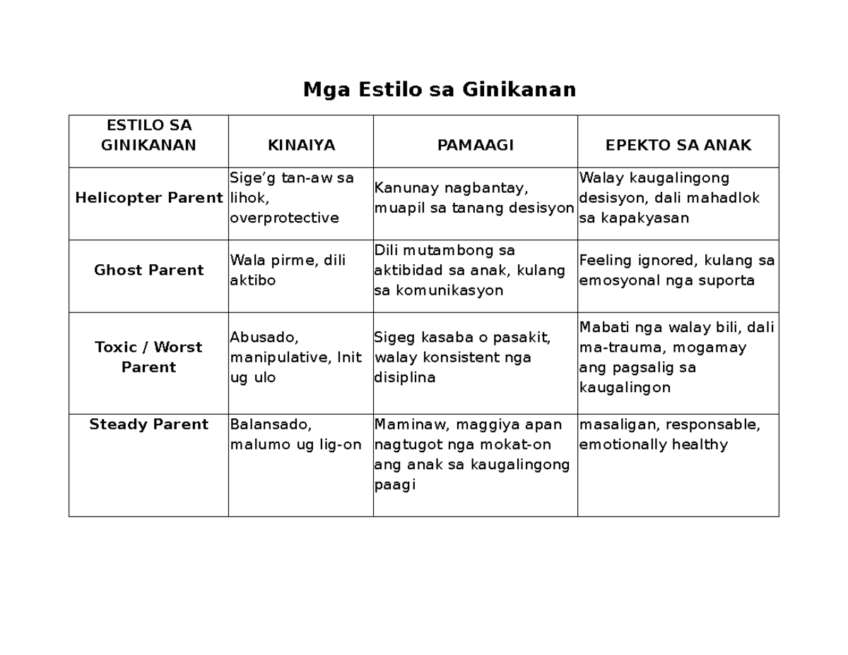 🏠 Mga Estilo sa Ginikanan - 🏠 Mga Estilo sa Ginikanan ESTILO SA ...