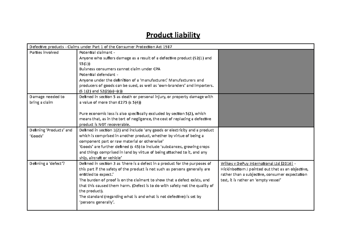 Product liability Summary Sheet - Product liability Defective products ...
