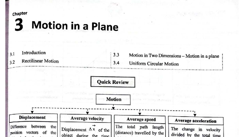 Chapter 3: Motion in a Plane (Physics PSP) - Studocu