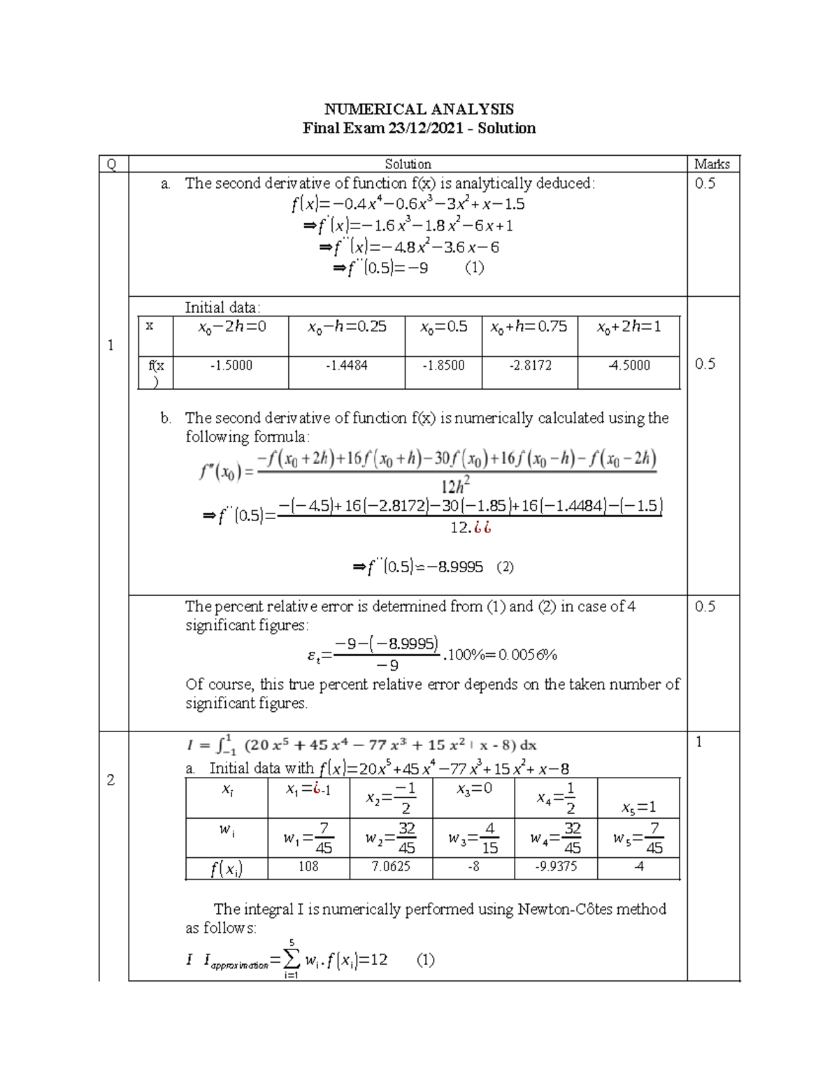 Numerical Analysis Solution of Final Exam 23-12-2021 - NUMERICAL ANALYSIS Final Exam 23/12/2021 ...