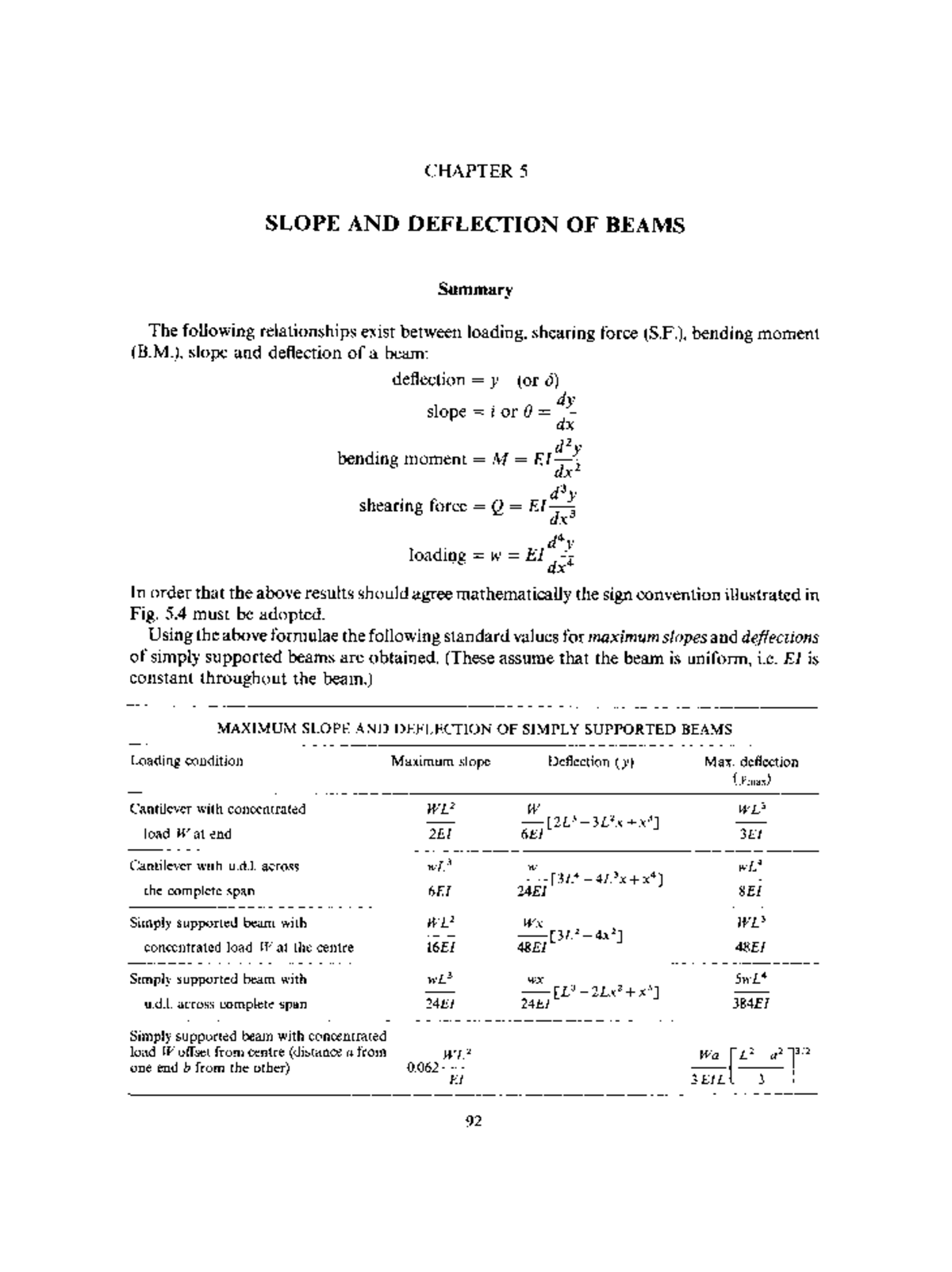 CH 5: Slope and Deflection of Beams with Load Conditions Explained ...