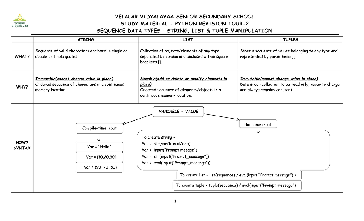 Revision TOUR 2: Python Sequence & Mapping Data Types Guide - Studocu