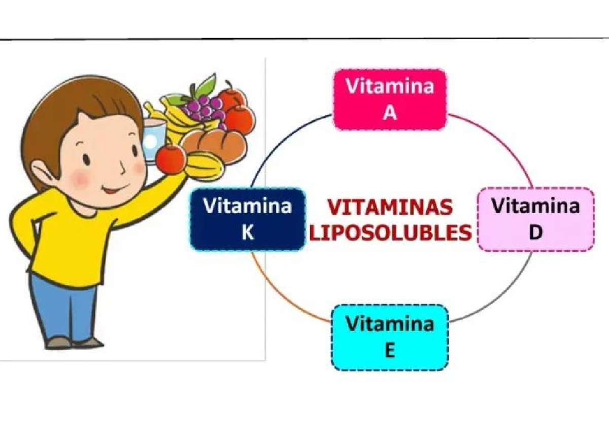 Vitaminas Liposolubles A, D, E, K: Funciones y Requerimientos - Studocu