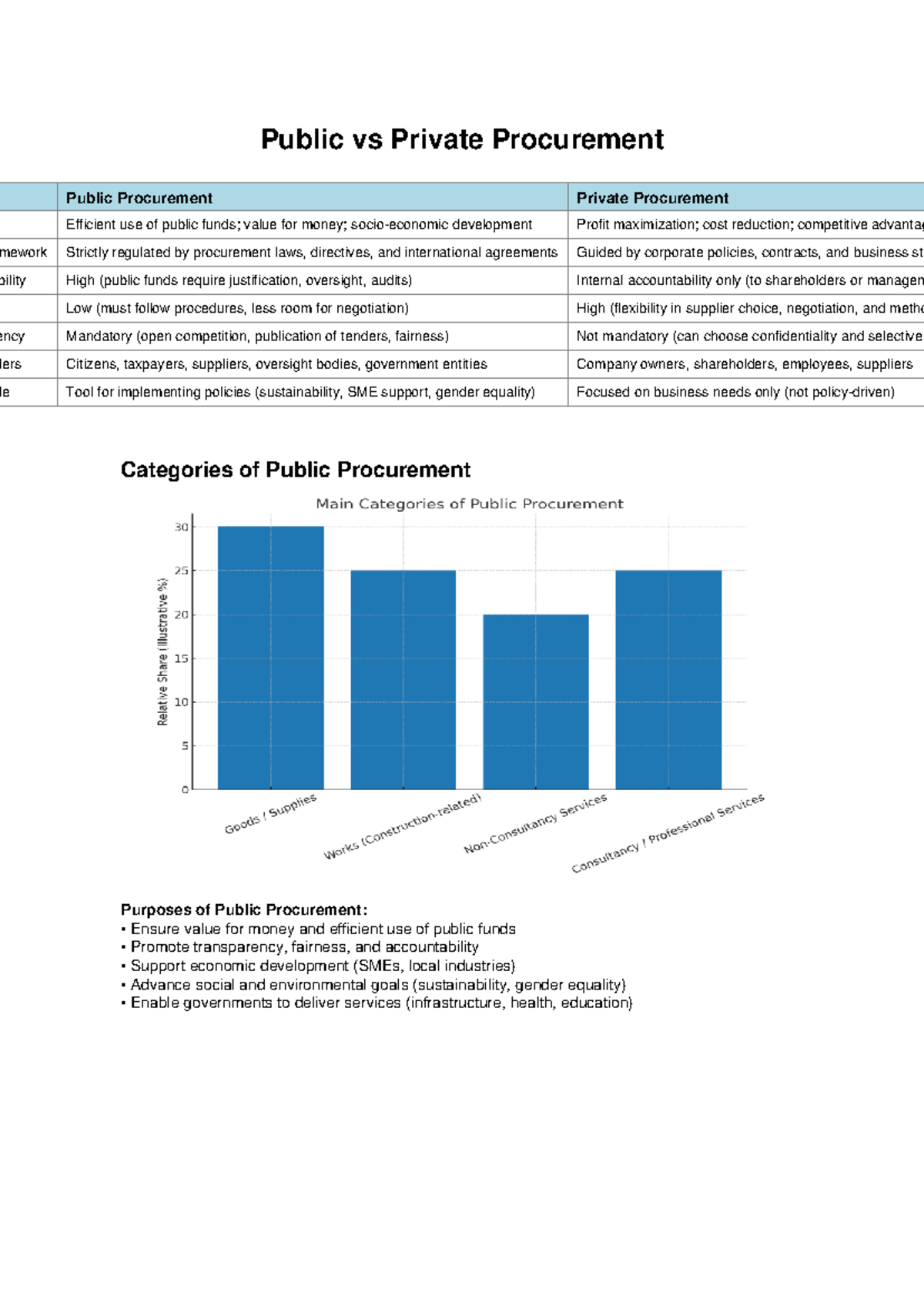 Public vs Private Procurement: A Comparative Analysis of Efficiency and ...