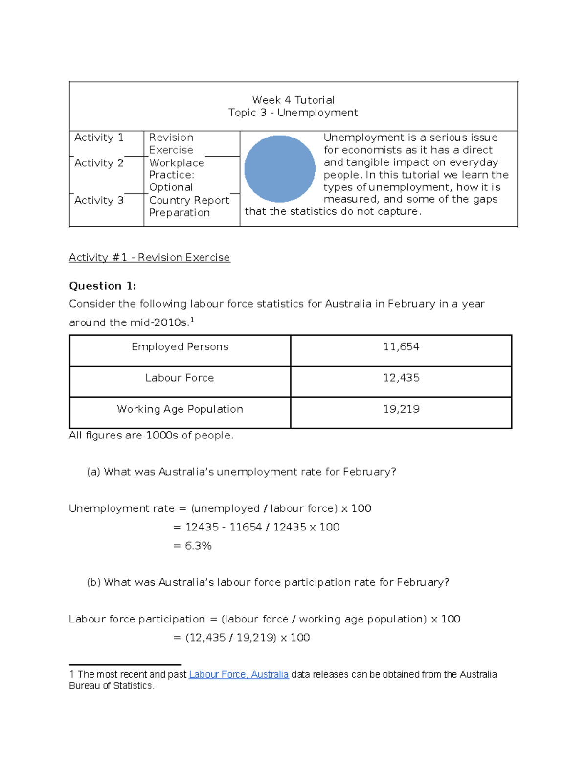 Topic 3 Unemployment: Revision Exercises & Country Report Activities ...