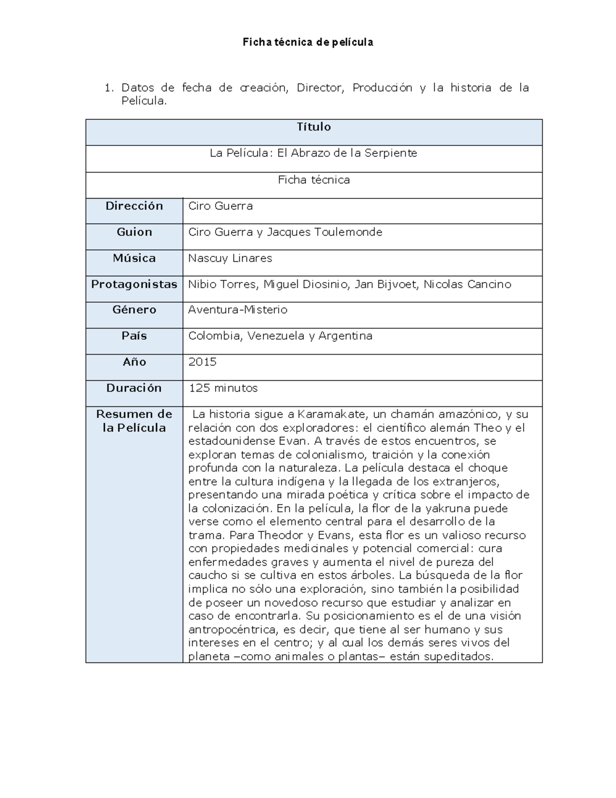 Ficha tecnica de la pelicula del abrazode la serpiente - Ficha técnica ...