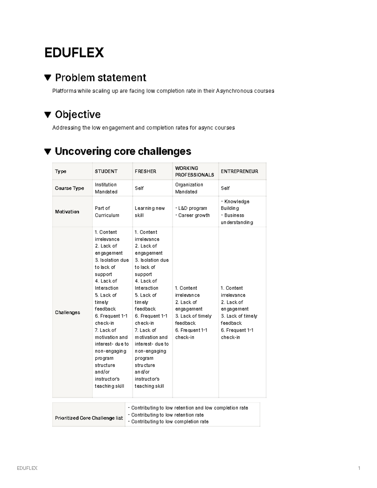 Eduflex -Improving Asynchronous learning model - EDUFLEX Problem ...