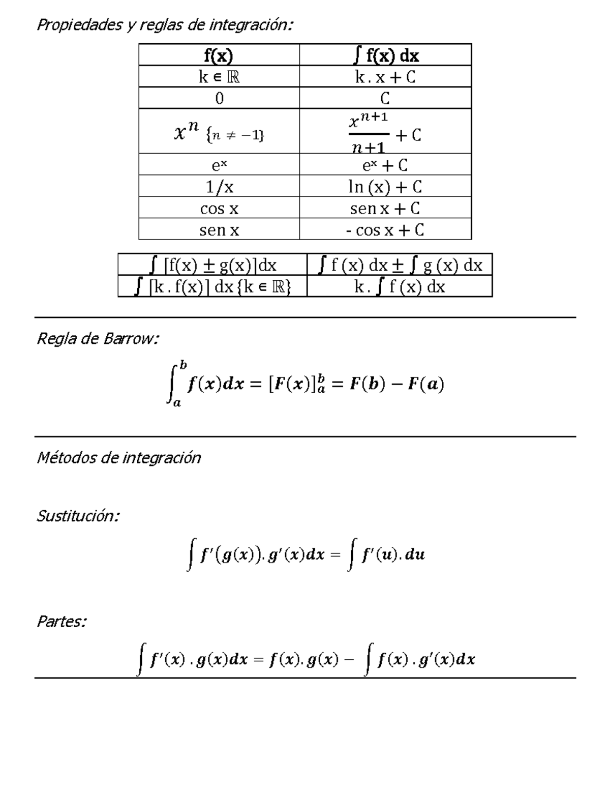 Integrales - Resumen - Propiedades y reglas de integración: f(x) ∫ f(x ...