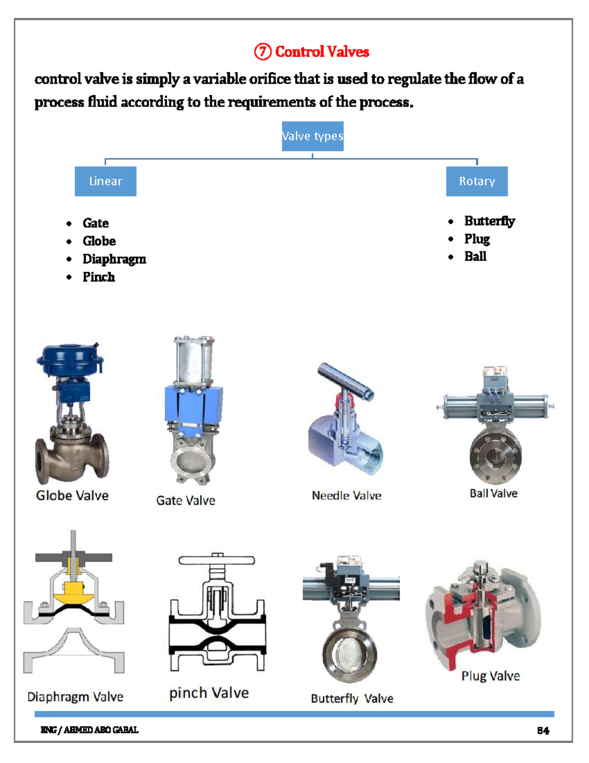 Control valves & Types - ⑦ Control Valves control valve is simply a ...