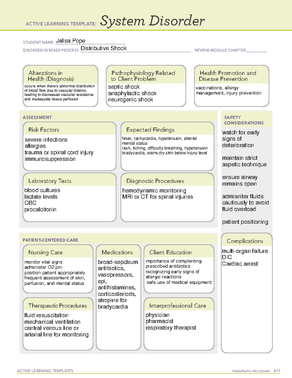 NUR 201 Distributive Shock - Active Learning Template Notes - Studocu