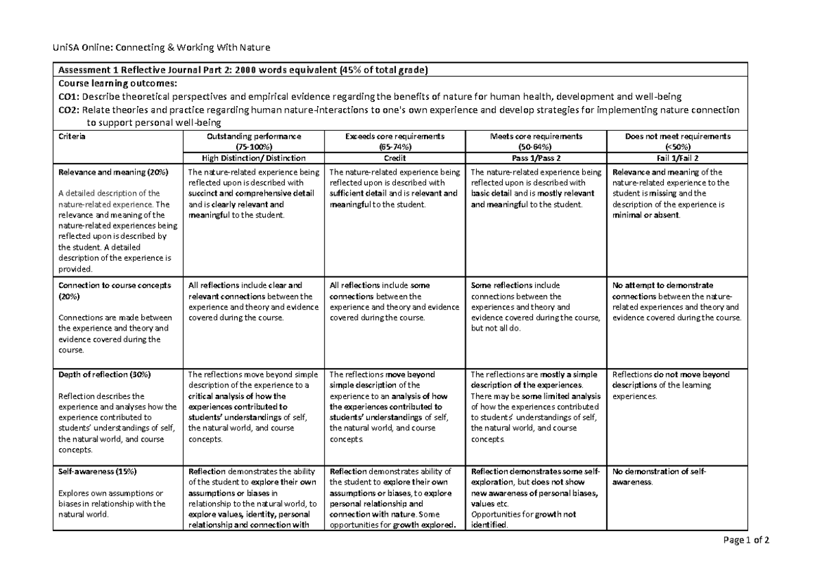 Rubric for Assessment 1: Reflective Journal Part 2 SP4 2025 - Studocu