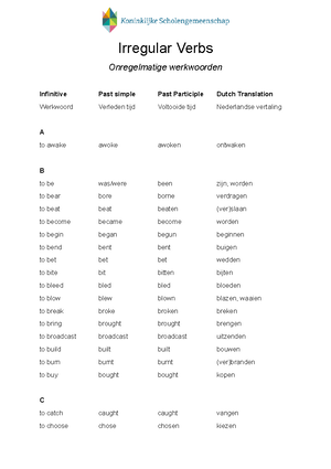 Signaalwoordenlijst-Engels-alles - Signaalwoordenlijst Engels ...