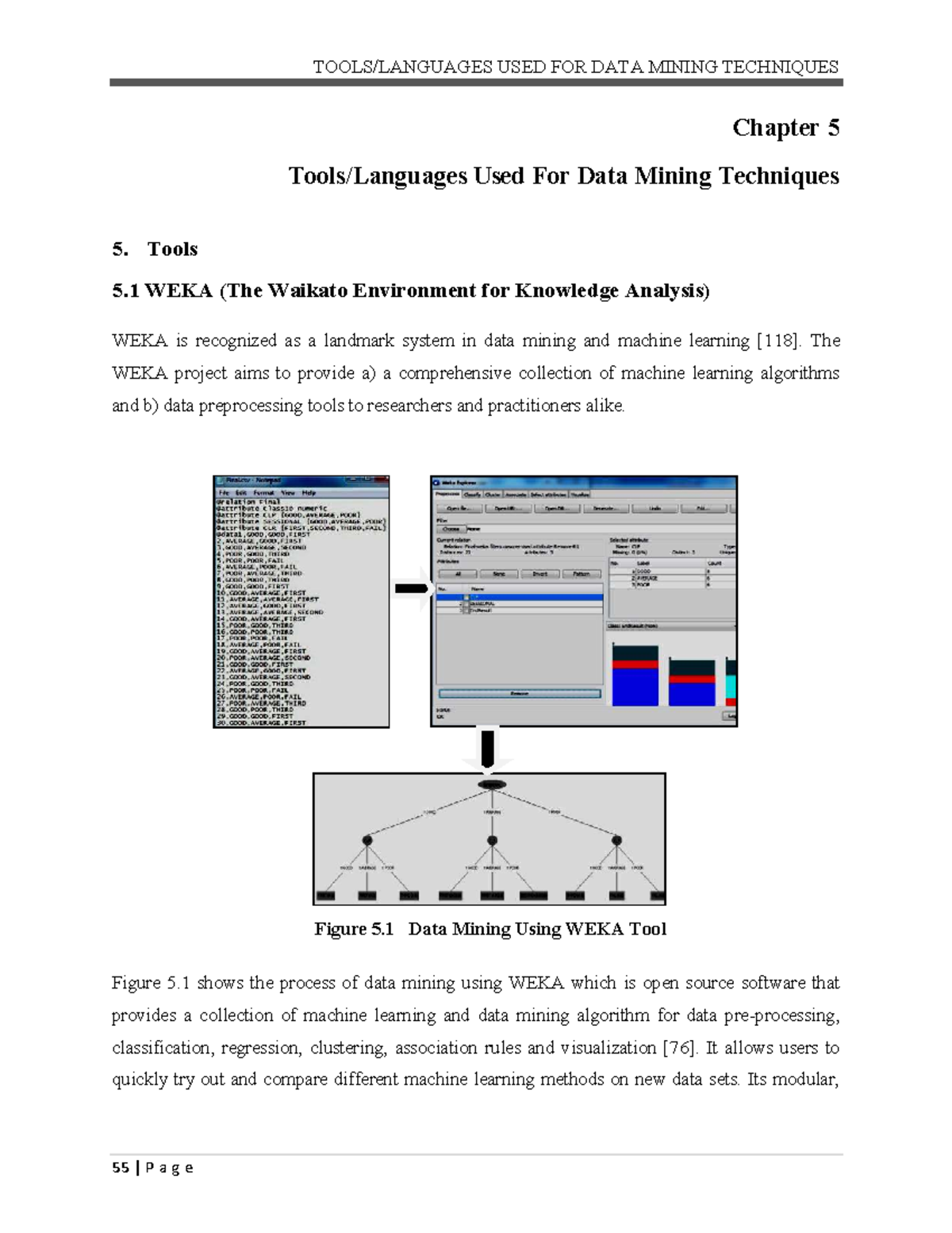 Chapter 05 - notes of SA - Chapter 5 Tools/Languages Used For Data ...