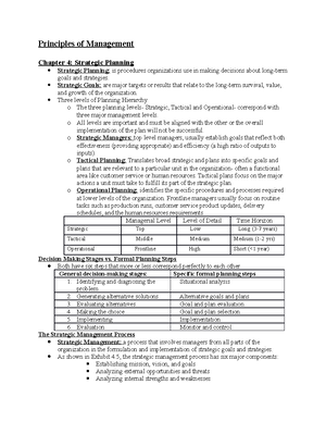 Principles Of Management Milestone Unit 2 (Sophia) - Sophia Principles of Management UNIT 2 ...