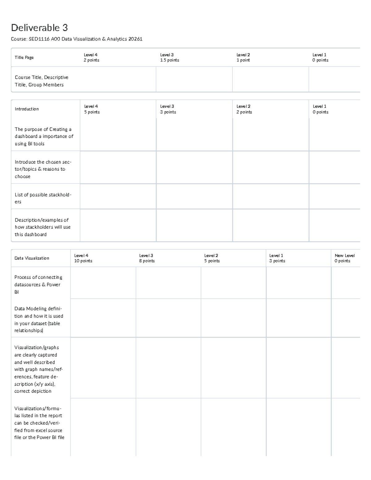 Deliverable 3 - SED1116 A00 Data Visualization & Analytics 20261 - Studocu