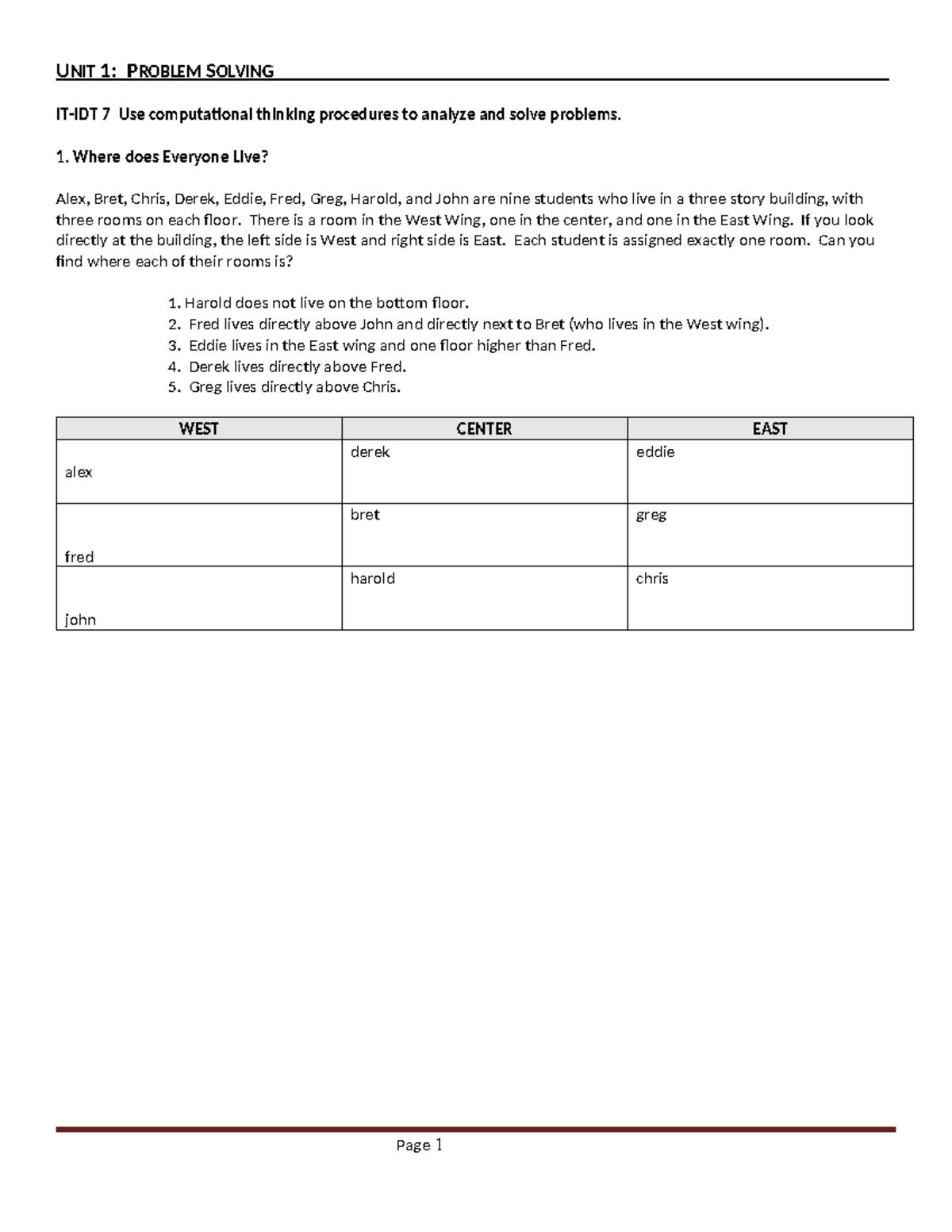 Copy of Problem Puzzles - UNIT 1: PROBLEM SOLVING IT-IDT 7 Use ...