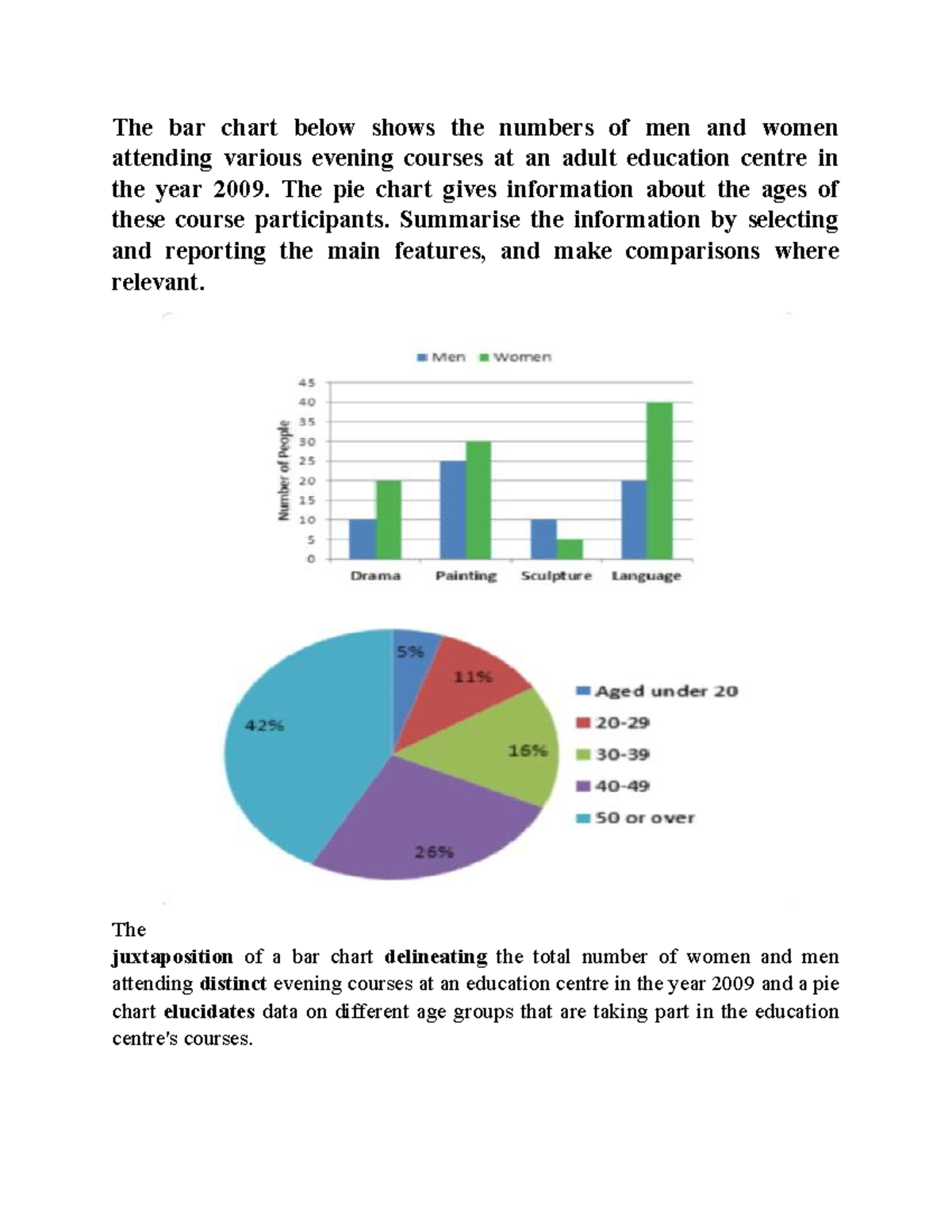 Bar and Pie Chart Analysis of Evening Course Attendance (2009) - Studocu