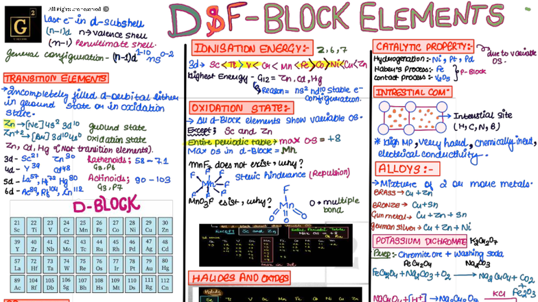 D&F Block Elements: 12th Class Chapter 8 Notes - Studocu