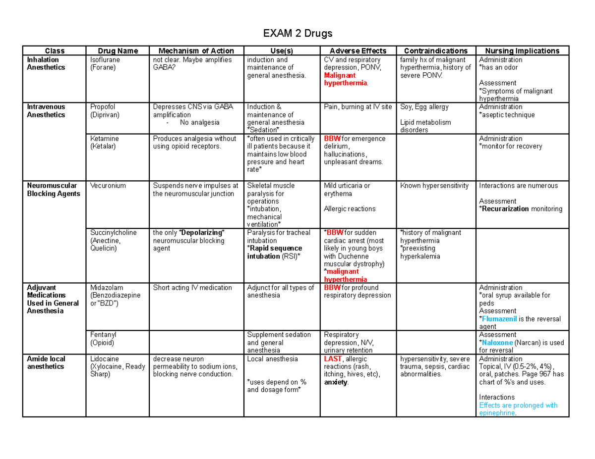 Exam 2 Compiled Drug List: Anesthetics, Analgesics, and More - Studocu