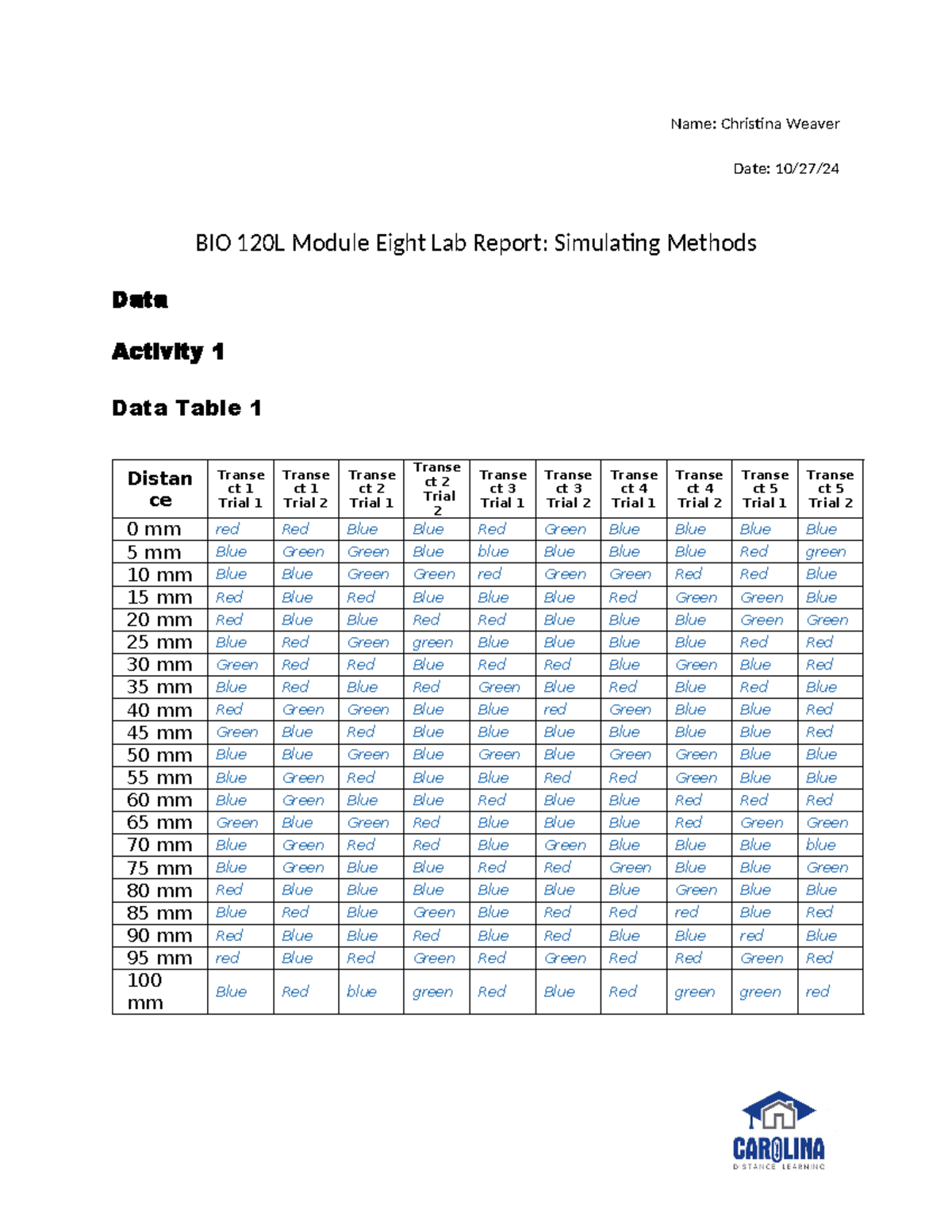 BIO 120L Lab Report: Methods to Estimate Population Size (Module 8 ...