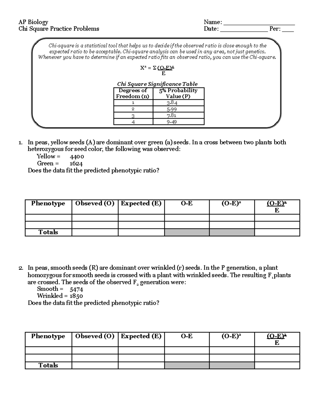 Salma Corona - Chi Square Practice Problems - AP Biology Name ...